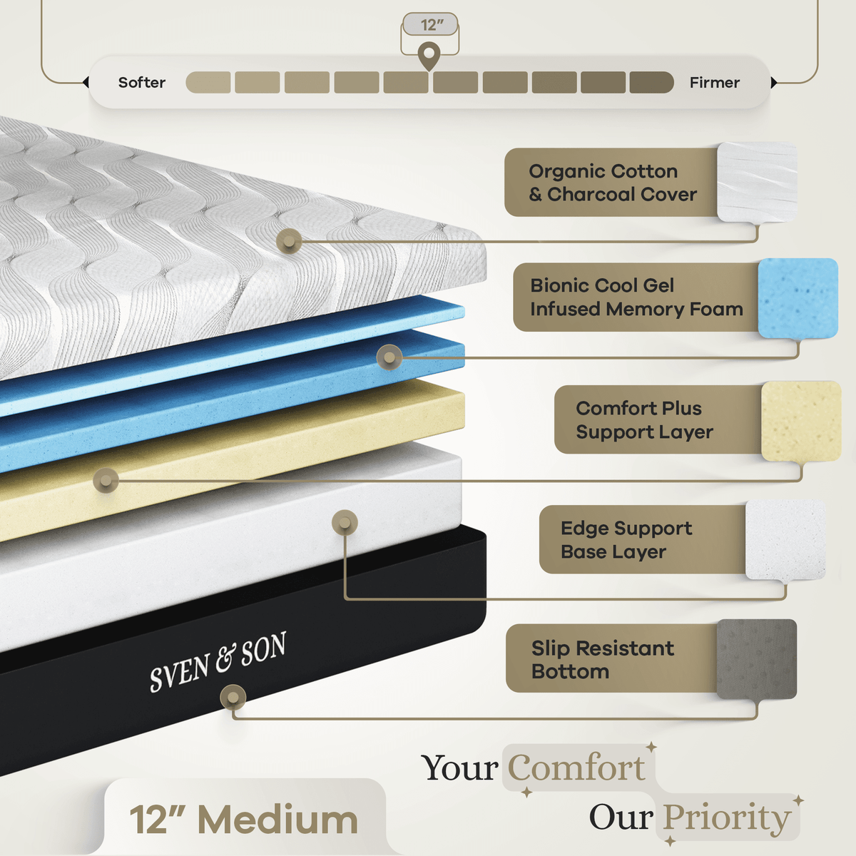 Signature Mattress – Sven & Son